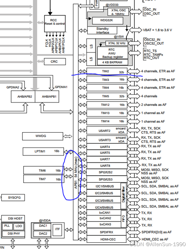 STM32：TIM通道输入捕获-CSDN博客