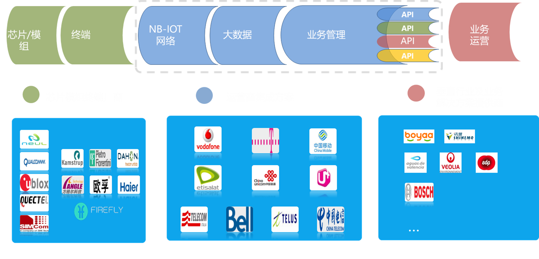 初识NB-IOT_nb-iot 硬件-CSDN博客