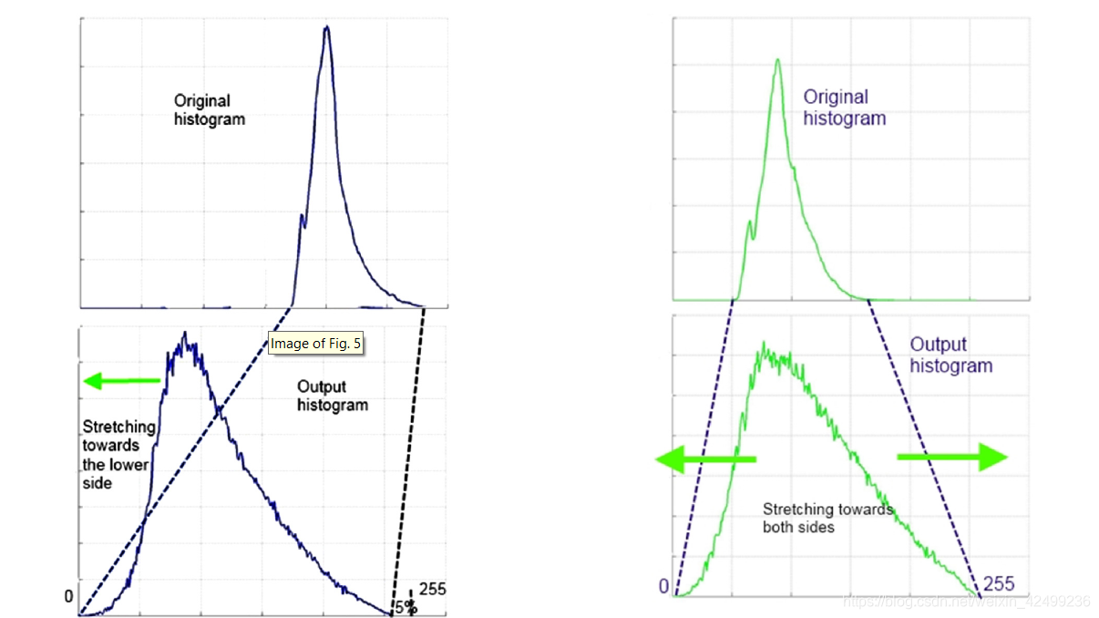 论文阅读:Underwater image quality enhancement through integrated color ...