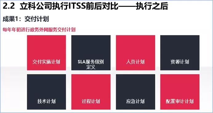【中国ITSS实训基地】执行ITSS前后大不同-CSDN博客