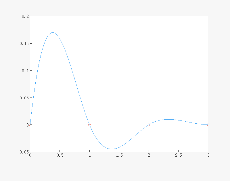 函数逼近——(cubic spline)三次样条插值 Ⅰ、Ⅱ、Ⅲ 型 | 北太天元 or matlab_cubicspline函数-CSDN博客