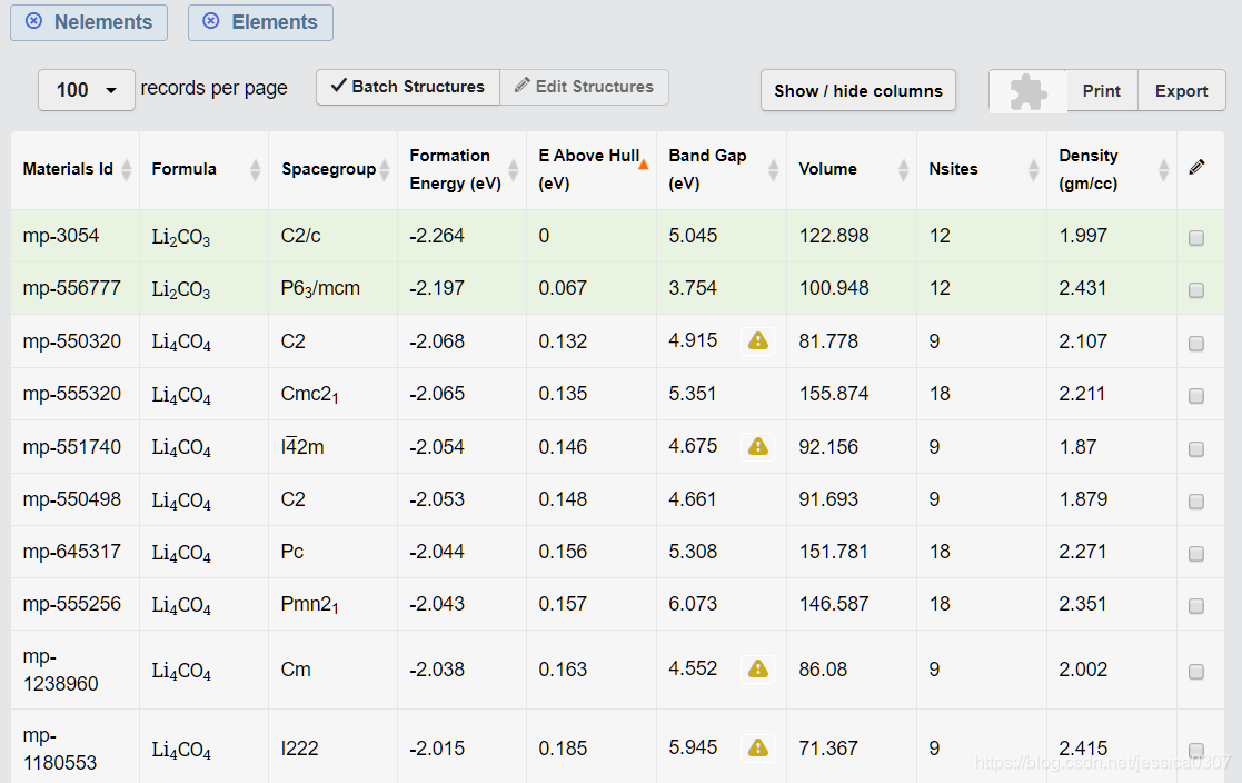 开源材料数据库Materials Project-CSDN博客