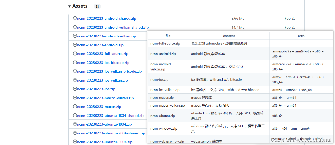 移动端Android 002：高性能神经网络计算框架ncnn_android ncnn-CSDN博客