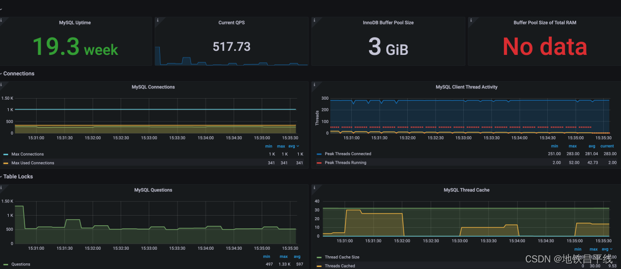 Prometheus 监控MySQL_普罗米修斯监控mysql-CSDN博客