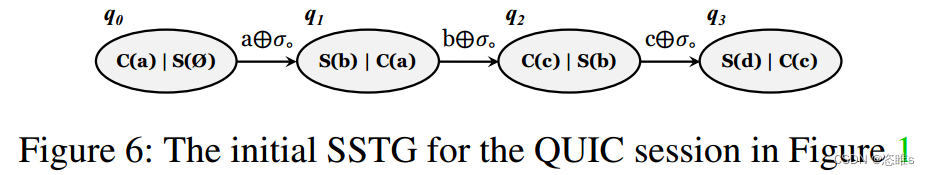 阅读笔记——《BLEEM: Packet Sequence Oriented Fuzzing for Protocol Implementations》-CSDN博客