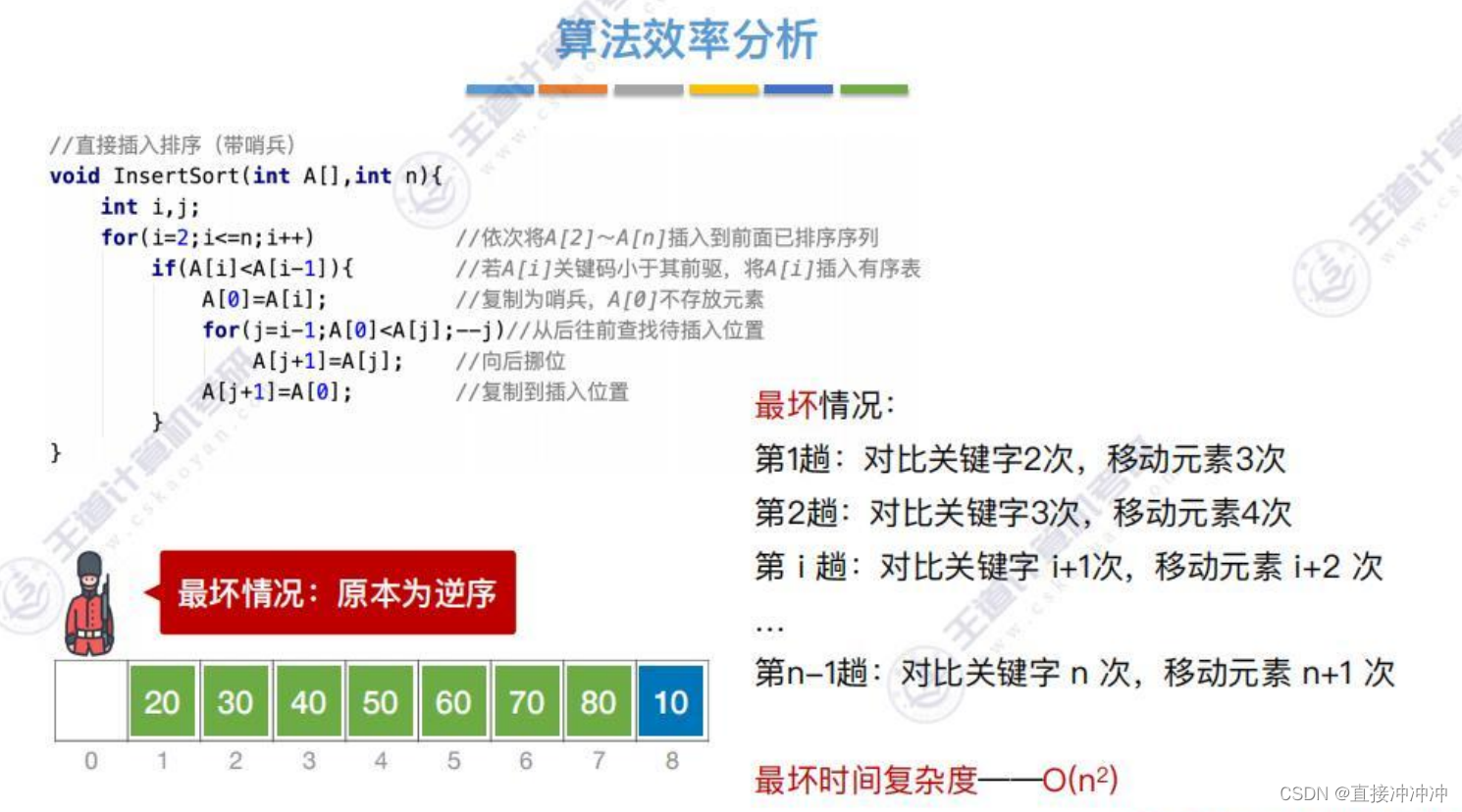 数据结构 第八章(82插入排序)直接插入排序是数据结构的第几章 Csdn博客