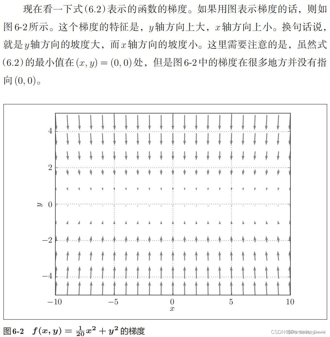 NNDL 作业11：优化算法比较_pytorch如何实现先用adam进行快速下降,而后再换到sgd进行充分的调优-CSDN博客