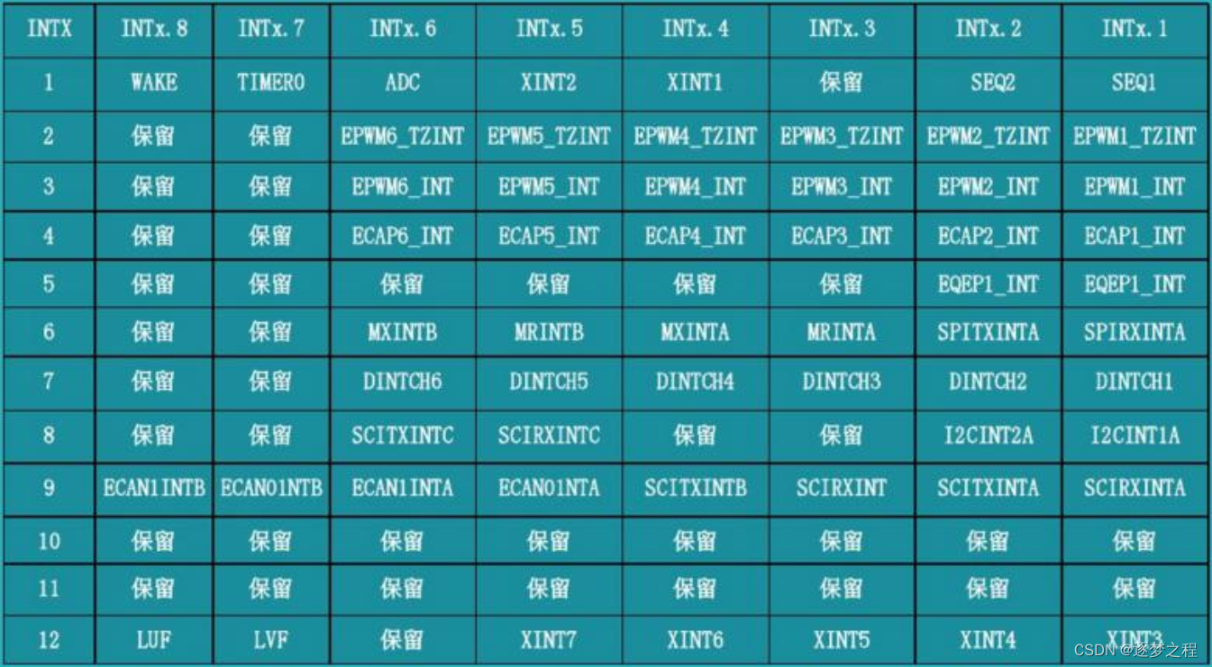 Matlab对TMS320F28335编程--SVPWM配置互补PWM输出_svpwm中断-CSDN博客
