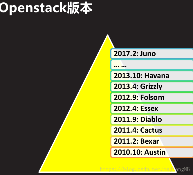 opstack概述 部署安装环境 部署Opstack Opstack操作基础_op stack介绍-CSDN博客
