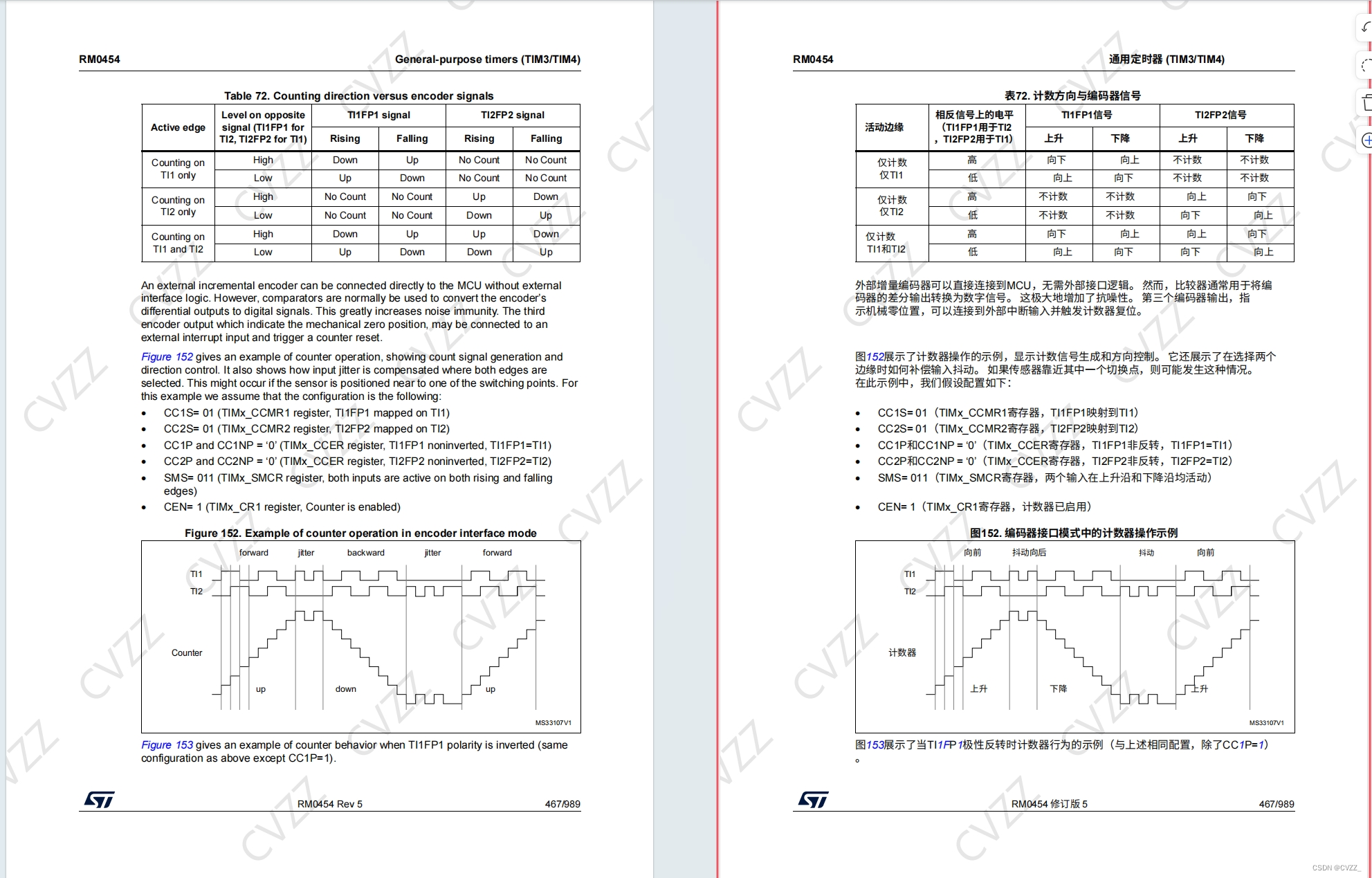 Stm32g0x0系列 全中文汉化参考手册 中英双语对照 Gpt机翻 共989页、约50万字stm32g 中文手册 Csdn博客 