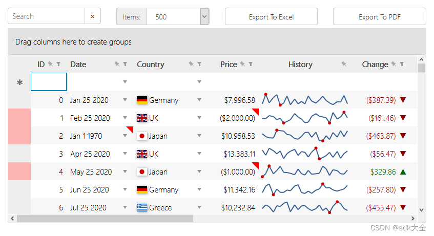 Wijmo JavaScript UI 2023.1 Crack-CSDN博客