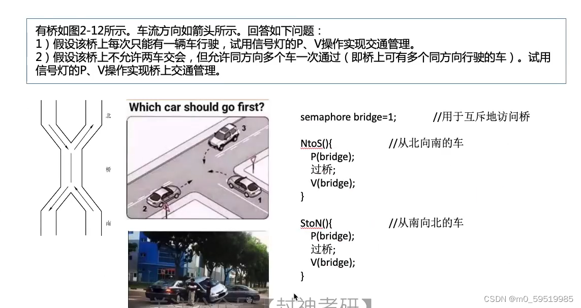 OS-PV_gpu-pv 原理-CSDN博客