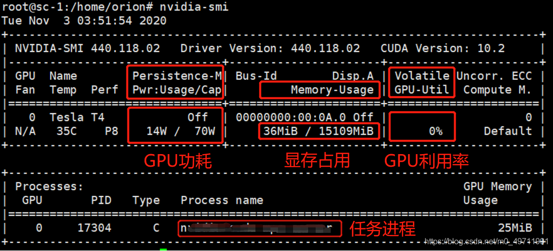提升GPU利用率：从监控到优化策略-CSDN博客