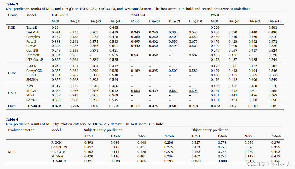 KGC：Learnable convolutional attention network for knowledge graph ...