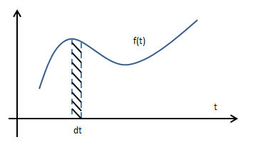 概率笔记5——概率分布_cumulative distribution function-CSDN博客