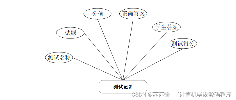 独有源码 Java Jsp高校教师教学助手系统的设计与实现sh383规划与实现适合自己的毕业设计的策略教学助手平台的设计与实现 Csdn博客