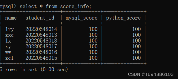 在mysql创建数据库和表需要提前在mysql中创建好数据库以及数据表自行设计表结构并向表中插入相应的数 Csdn博客