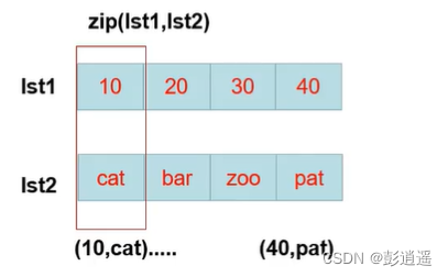 python从0开始学习（九）-CSDN博客