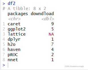 R语言使用dplyr包的groupby函数和summarise函数计算dataframe中不同分组的均值（分组为离散变量、被统计列为连续变量 ...