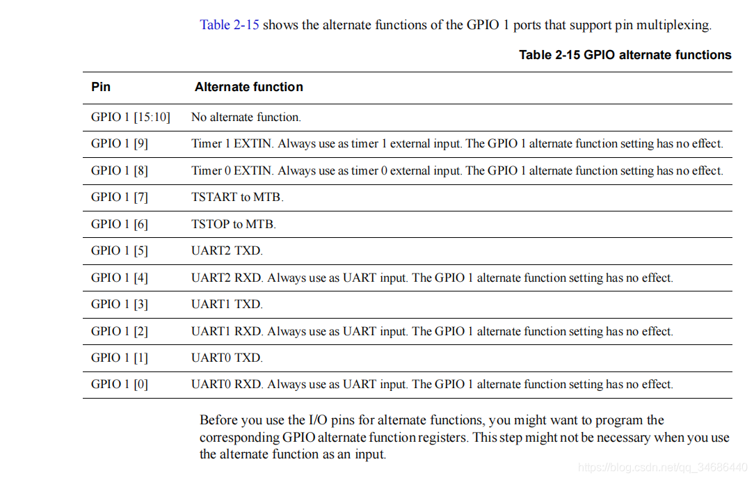 使用M0 DesignStart 的样例SoC(example system) - 7 样例SoC功能分析_cmsdk是什么-CSDN博客