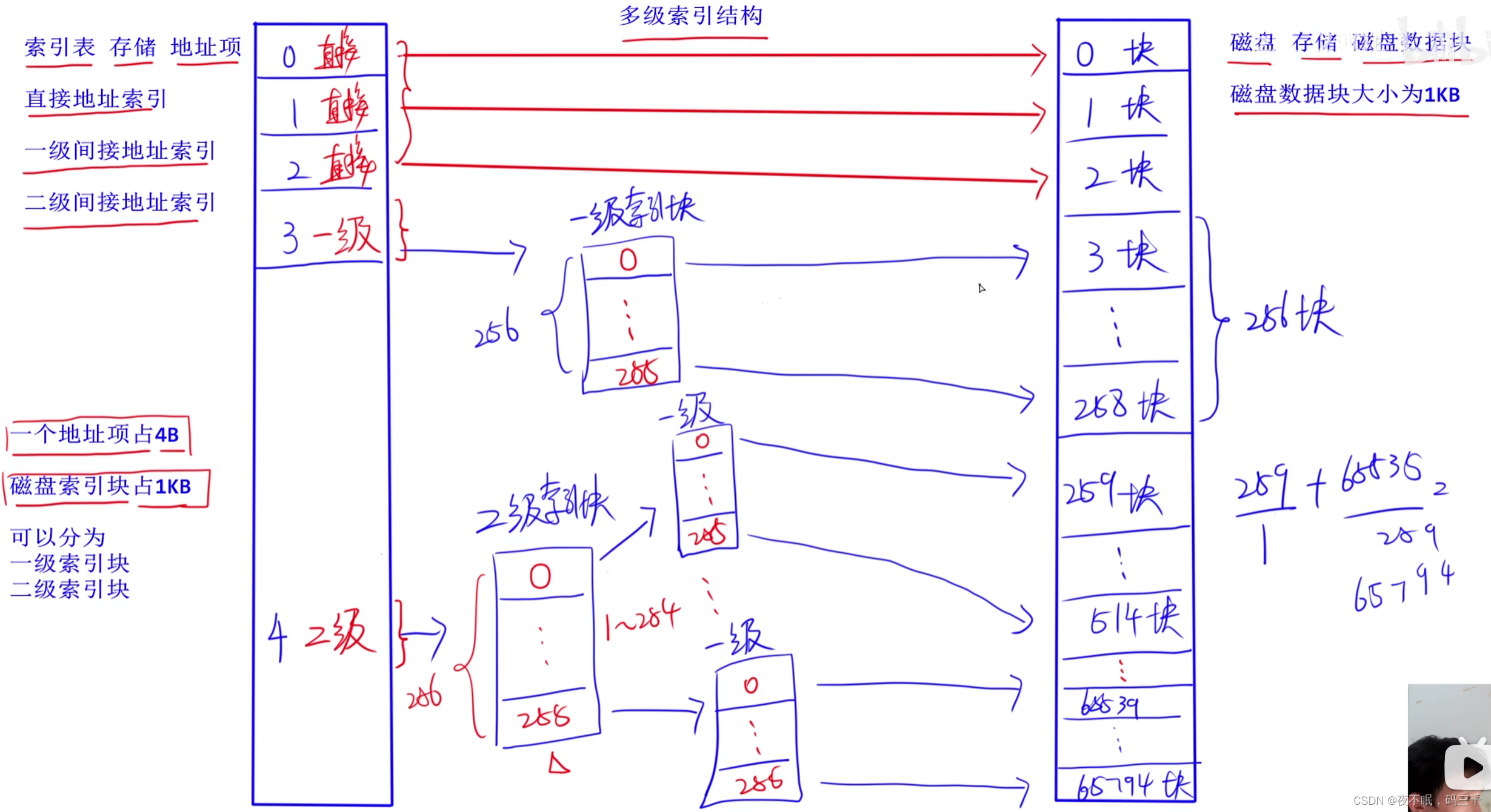 操作系统（软件设计师）_cscan算法-CSDN博客