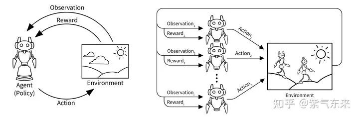 聊聊LLM 时代的 multi-agent 系统协作关系和竞争关系_llm multiple agent-CSDN博客