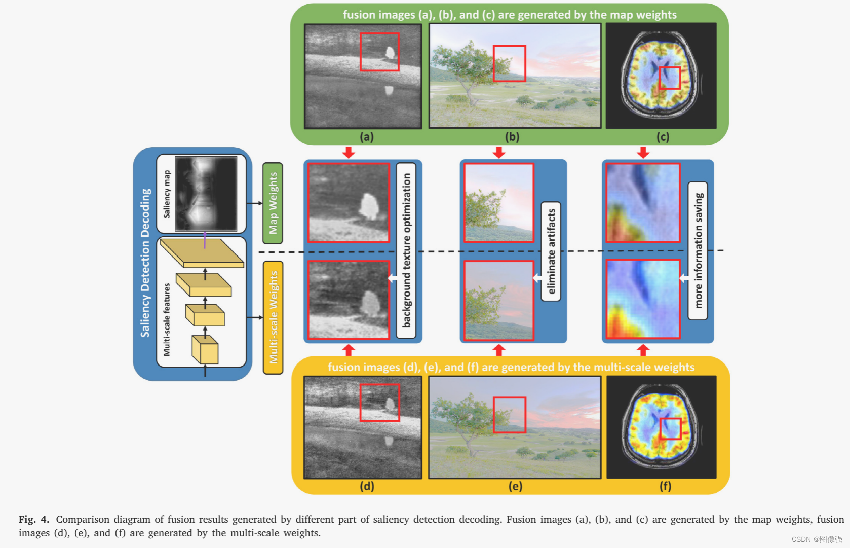 图像融合论文速读：SGFusion: A saliency guided deep-learning framework for pixel-level image fusion-CSDN博客