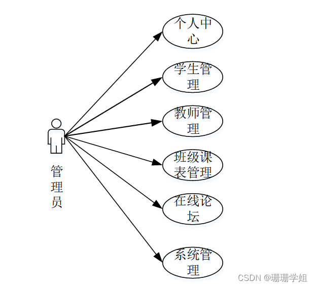独有源码 Java Jsp中小学课表编排系统86oan从不会做毕业设计到成功完成的过程与方法学校课程表编排系统如何编写 Csdn博客