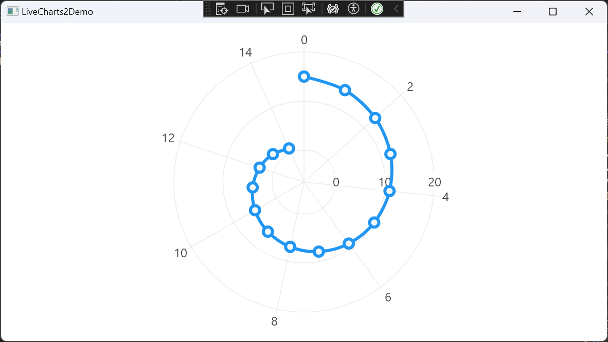 LiveCharts2：简单灵活交互式且功能强大的.NET图表库-CSDN博客