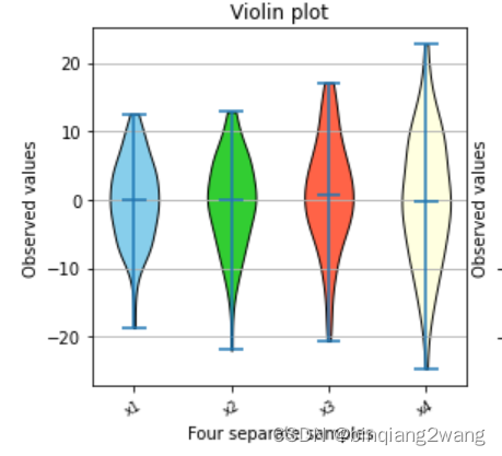 matplotlib violinplot换颜色_matplotlib violinplot 颜色-CSDN博客
