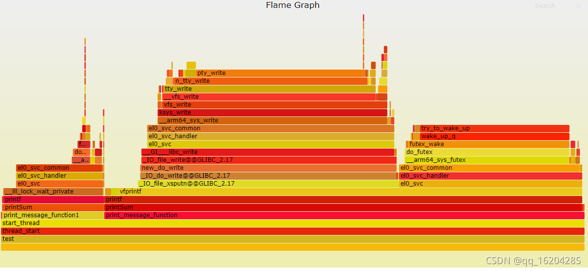 性能分析----Perf+火焰(FlameGraph)图_java perf data转svg-CSDN博客