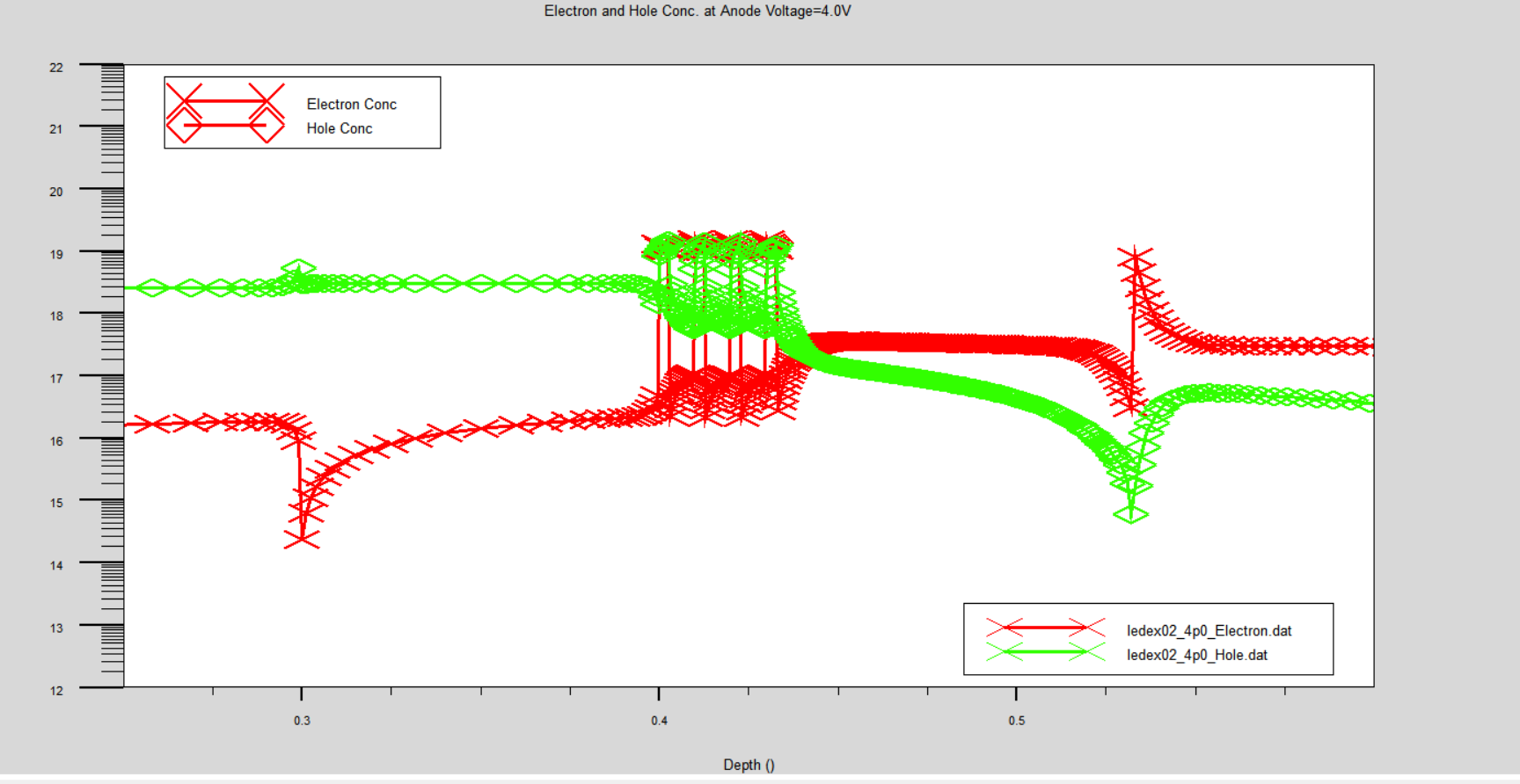Silvaco 学习笔记（八）毕设相关_silvaco仿真氮化镓-CSDN博客