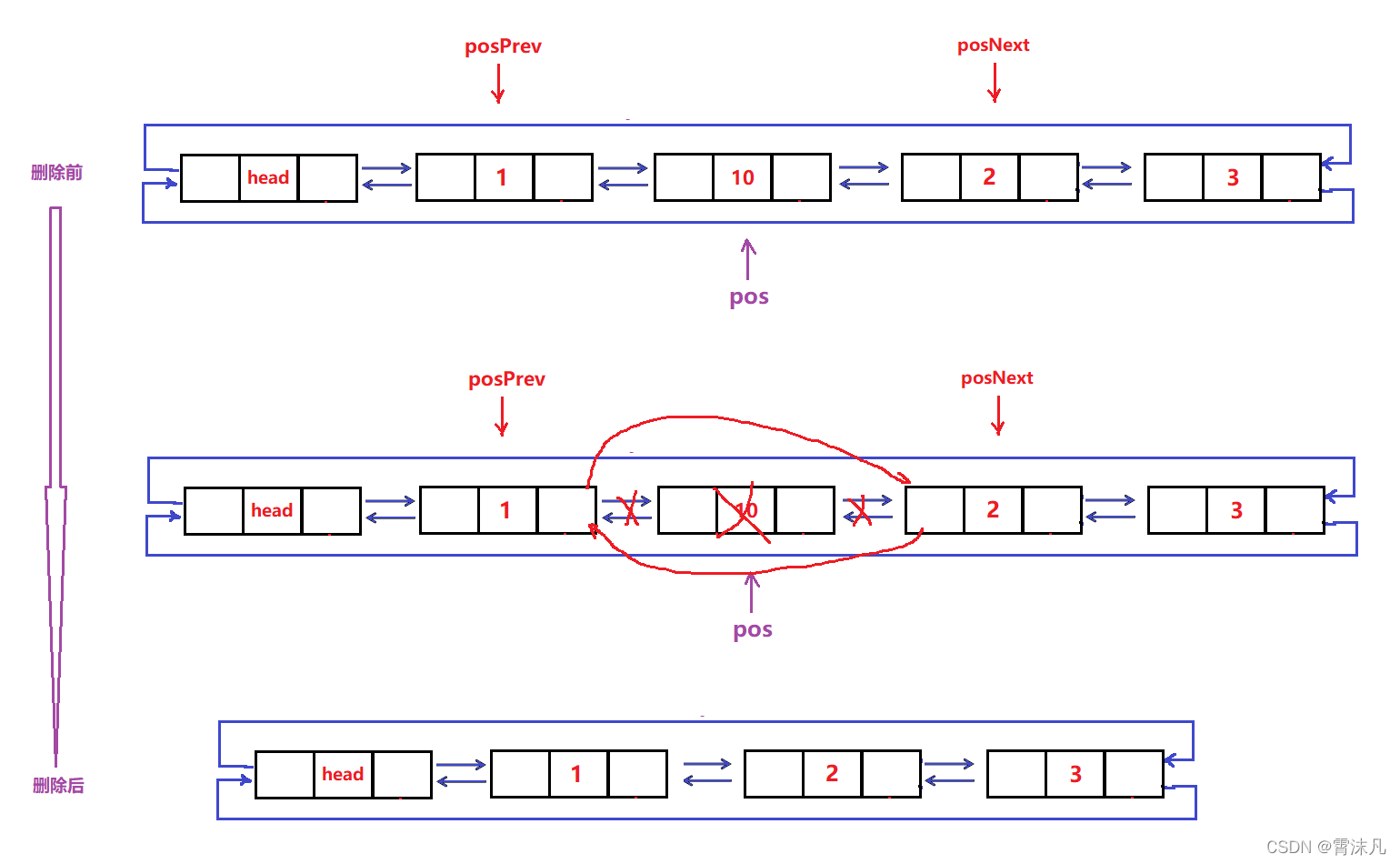 数据结构（初阶）—— C语言实现双向带头循环链表c语言可复用 链表 Csdn博客