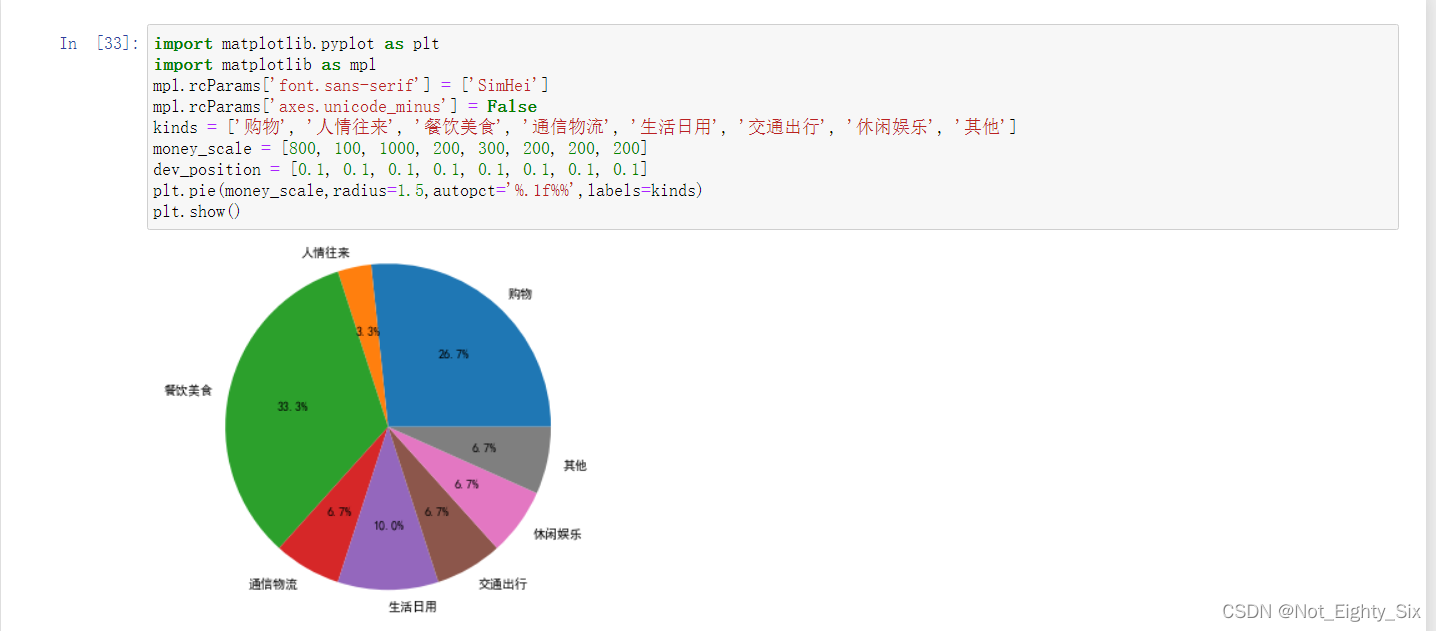 用matplotlib中的面向对象api,绘制直方图、饼图、散点图、误差棒图matplotlib绘画分组误差直方图 Csdn博客