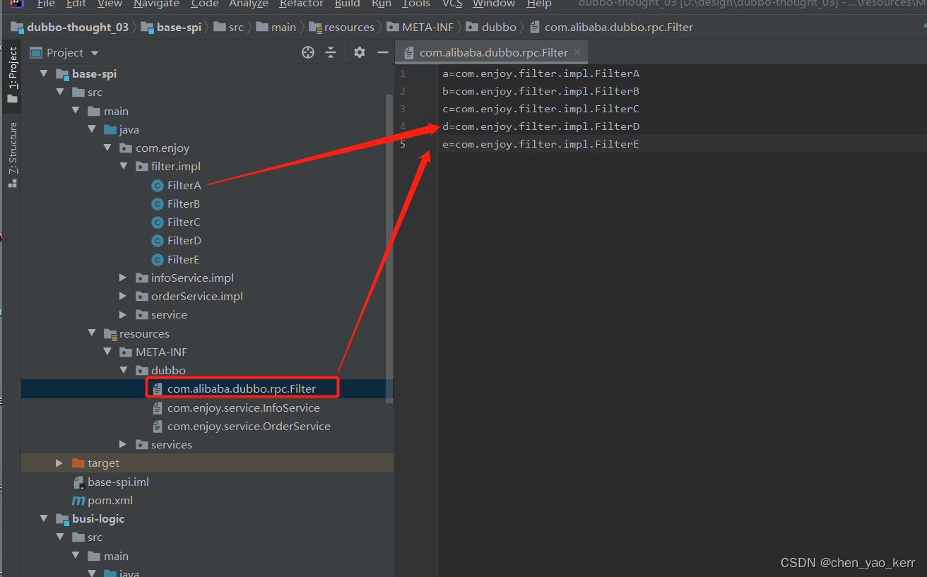 深入了解Dubbo SPI 工作机制——@Activate （5）_dubbo activate激活机制-CSDN博客