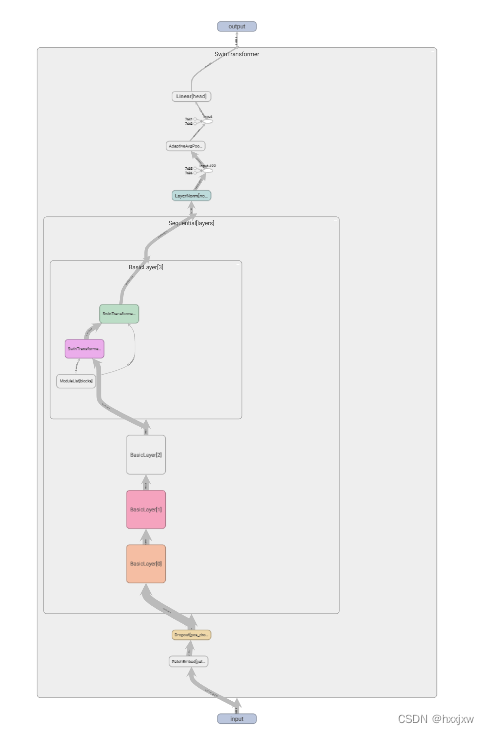 Pytorch(九) —— Tensorboard(当有了tensorboard日志文件怎么可视化它)(同时显示多个模型)(vscode的 ...