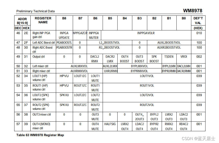 STM32H743VIT6使用STM32CubeMX通过I2S驱动WM8978（1）_stm32h743vit6引脚图-CSDN博客