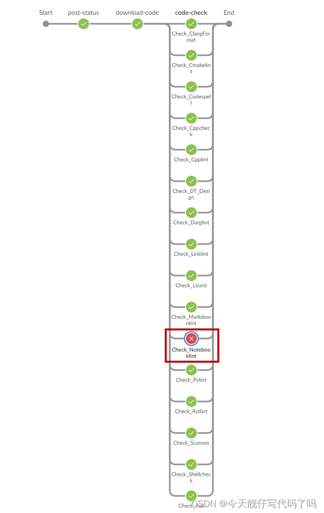 [Mindspore相关] [VScode]论如何优雅地在gitee中提交pr_gitee needs squash-CSDN博客