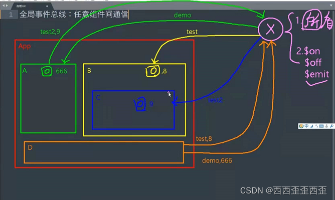 【Vue】Vue2.0+Vue3.0学习笔记day09（TodoList案例完善）-CSDN博客