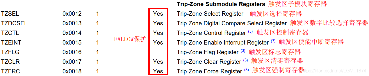 DSP TMF320F2803x 增强型脉宽调制器（ePWM）模块_dsp2803 event trigger-CSDN博客