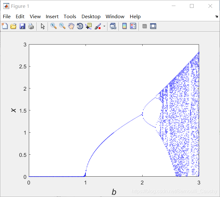 matlab绘图X轴一侧显示不全_gca_matlab画图x轴右边空了一块-CSDN博客