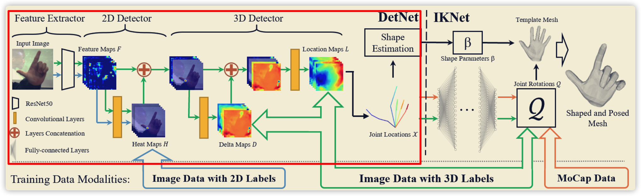 Monocular Real-time Hand Shape and Motion Capture using Multi-modal Data-CSDN博客