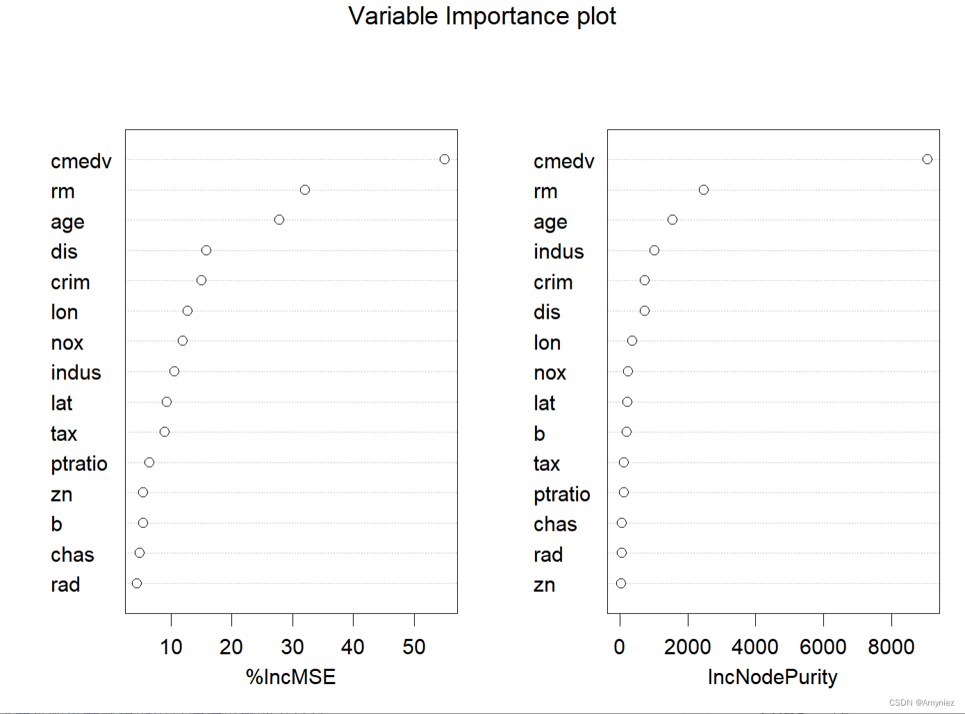 随机森林算法（Random Forest）R语言实现_r语言随机森林-CSDN博客