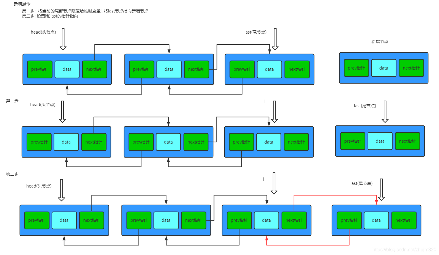 JDK1.8 LinkedList原理_linkedlist储存原理-CSDN博客