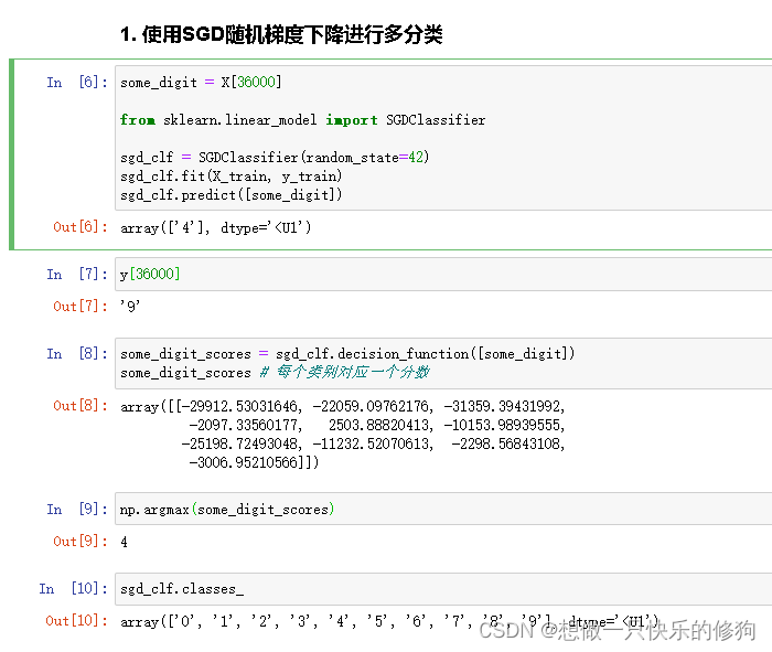 【机器学习实战】使用sgd、随机森林对mnist数据集实现多分类（jupyterbook）随机森林分类器可以实现多分类问题吗 Csdn博客