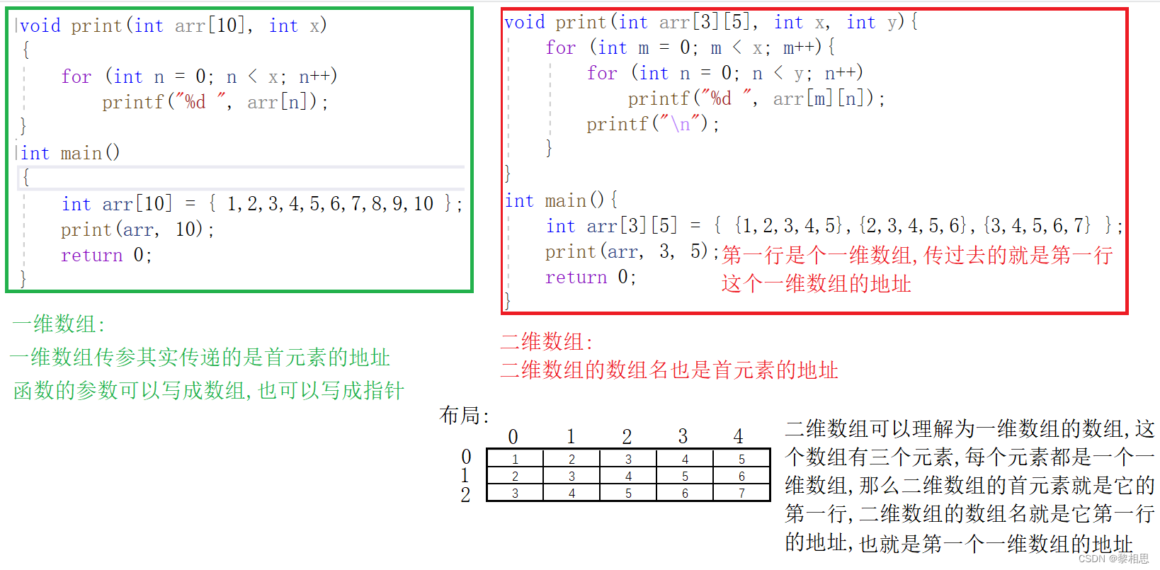 深入理解指针（三）_代码char* ch ="abcdef-CSDN博客