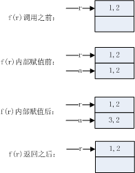 system verilog中的参数传递——ref，input，output_input output ref-CSDN博客