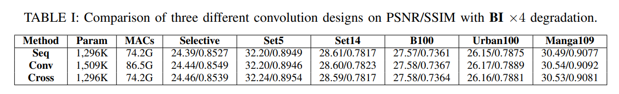 【论文阅读】Cross-SRN: Structure-Preserving Super-Resolution Network with Cross Convolution-CSDN博客