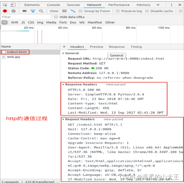 【博学谷学习记录】超强总结，用心分享人工智能第十九课python 静态服务器开发！fastapi实现静态web服务器 Csdn博客