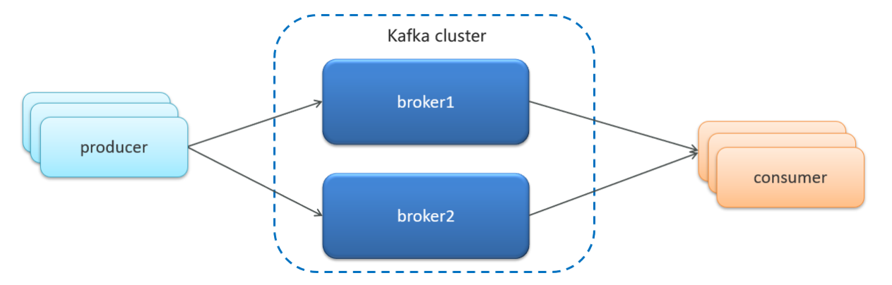 kafka详解使用_kafka使用-CSDN博客